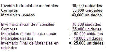 Inventario inicial vs. final: ¿cuál es la diferencia? ️