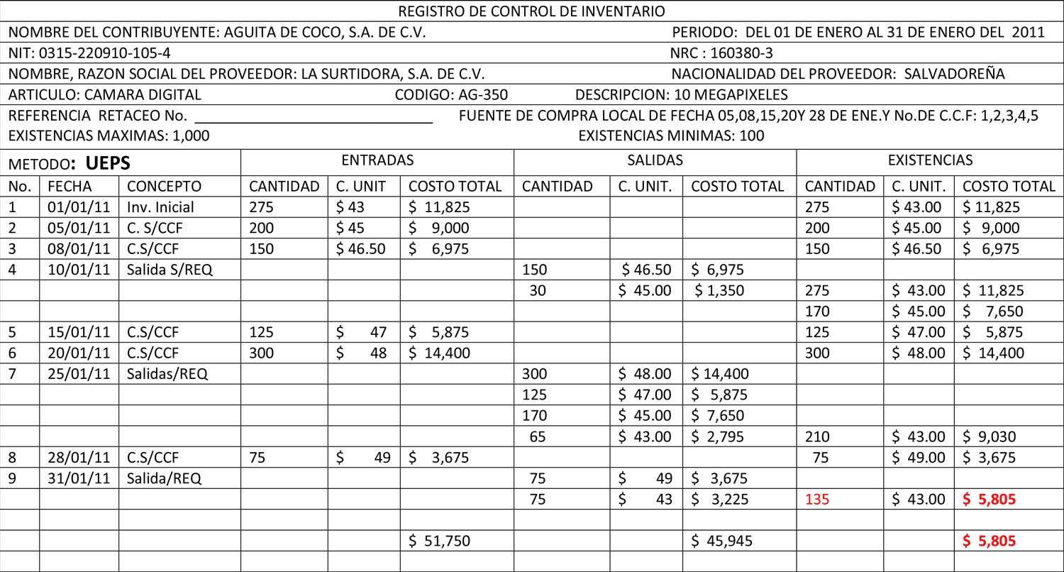 Registro correcto del inventario inicial: guía contable ️