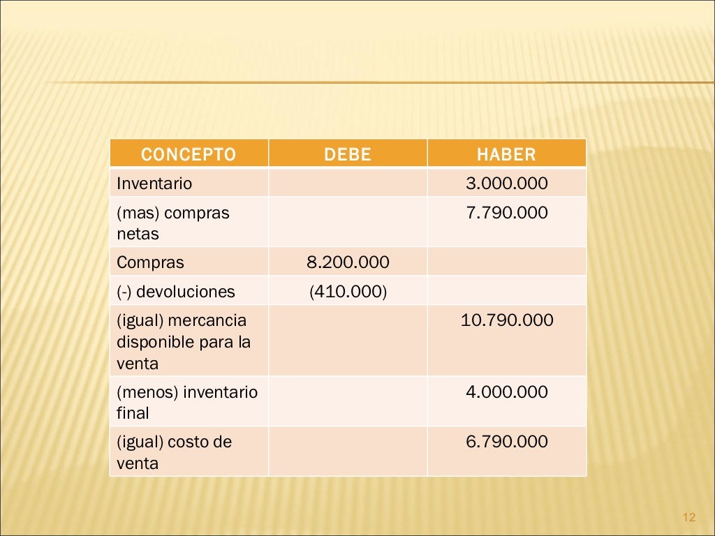 Inventario inicial: cómo calcularlo en contabilidad ️